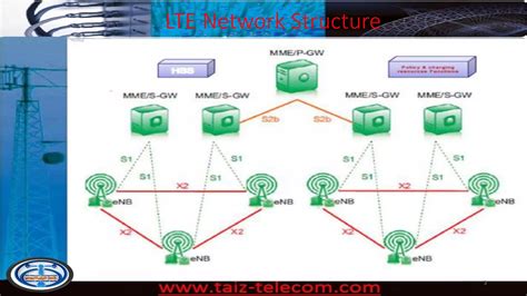 Lte Network Structure Ppt