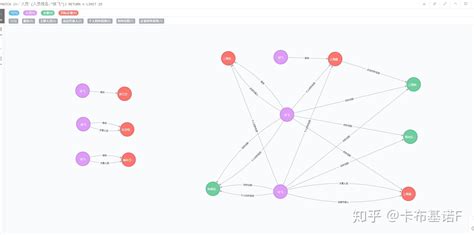 neo4j 实体和关系的合并 知乎