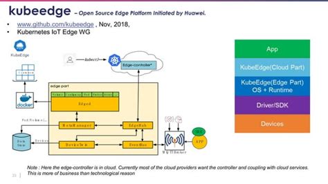 Open Source Edge Computing Platforms Overview Pptx