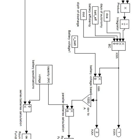 PDF PHOTOVOLTAIC WIND HYBRID OFF GRID SIMULATION MODEL USING MATLAB SIMULINK