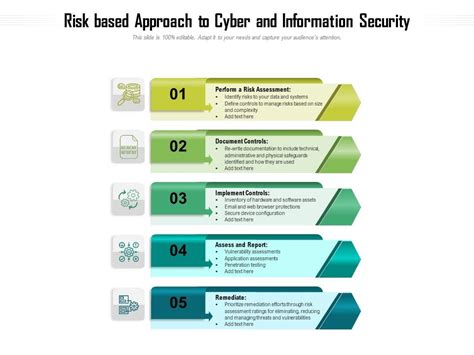 Risk Based Approach To Cyber And Information Security Presentation Graphics Presentation