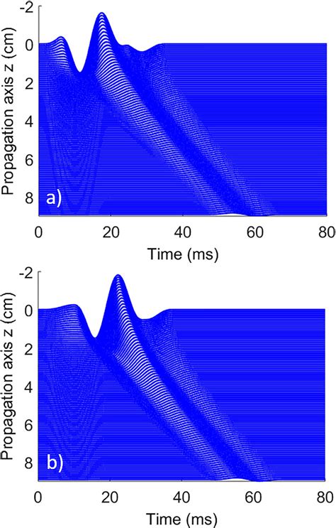 Shear Wave Propagation At Verda Garcia Blog
