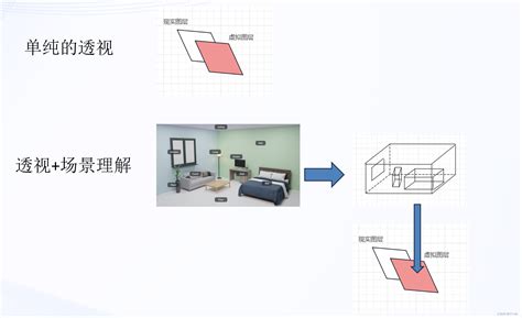 【新】unity Meta Quest Mr 开发（二）：场景理解 Scene Api 知识点mr开发 Csdn博客