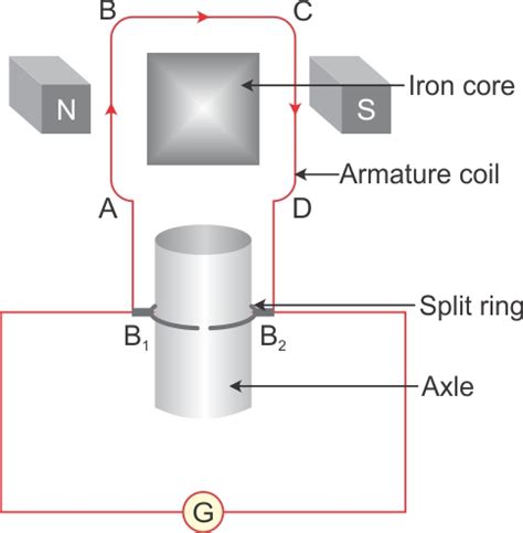 Dc Generator Schematic Diagram Circuit Diagram Occ And Load Characteristics Of It Mainly