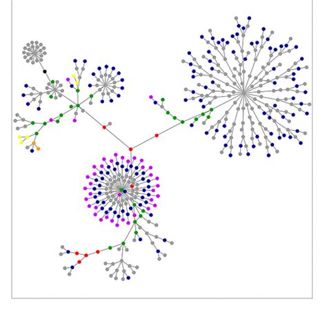 Ces Ns Workshop One Day To Better Data Presentation A Data Visualization Workshop Canadian
