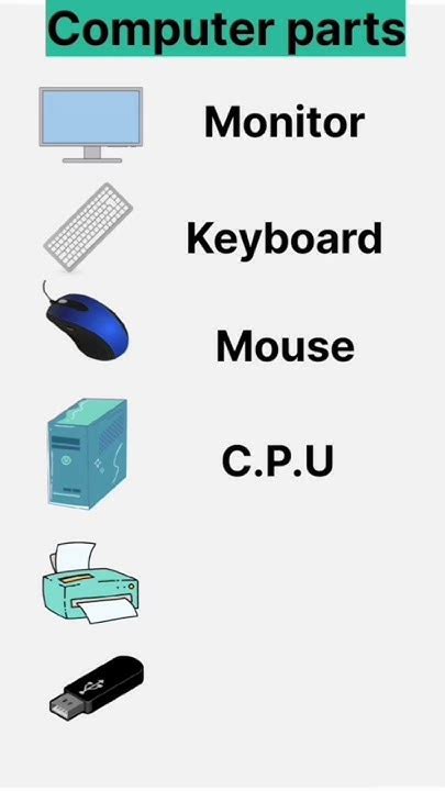 Computer Hardware Parts Of Computer Computer Windows Laptop