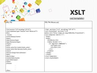 To Try Use XSL For Display Group XML File Movies PPT