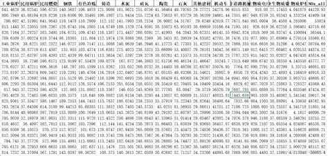 使用python进行排放清单不确定性分析（蒙特卡洛模拟）蒙特卡罗方法计算不确定性 Csdn博客