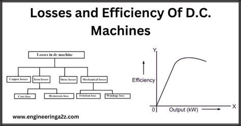 losses and efficiency of d c machines engineeringa2z