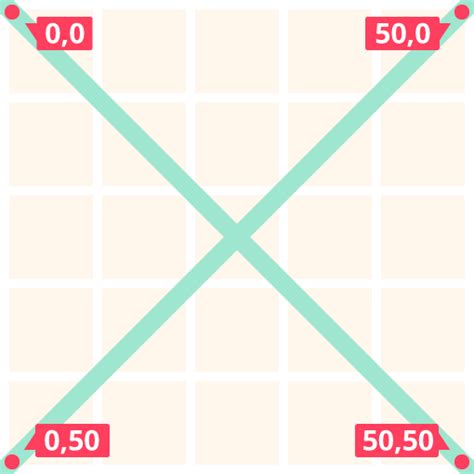 How To Simplify Svg Code Using Basic Shapes Css Tricks