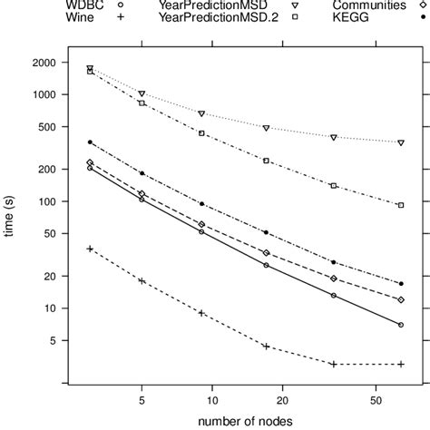 Scalability Of The Parallel Algorithm Axes Of The Graph Are Download Scientific Diagram