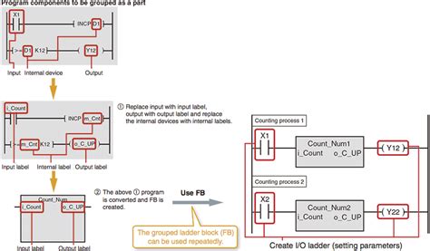 standardization of program gx works2 features of the software