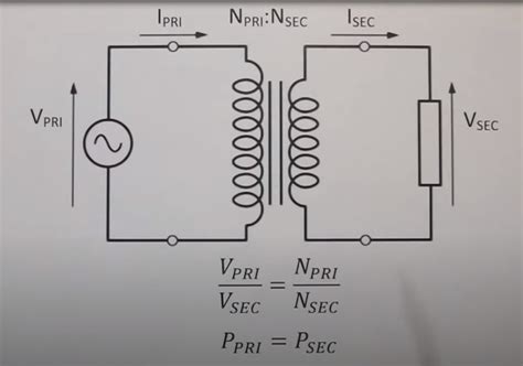 What Is An Isolation Transformer Lithium Inverters Sustainable Energy Solutions