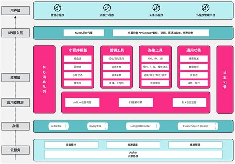 怎么制作系统架构图？分享10个系统架构图模板！ 知乎