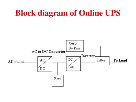 Design Circuits With Ease Introducing The Circuit Block Diagram Creator