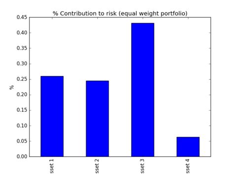 Risk Parity Risk Budgeting Portfolio In Python The Quant Mba