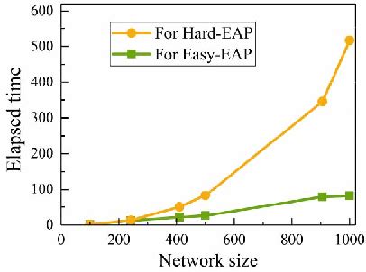 Figure From Evolutionary Divide And Conquer Algorithm For Virus Spreading Control Over
