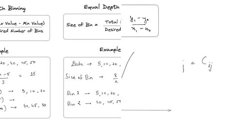 List Math Pre Requisite For Machine Learning Curated By Ishan Modi
