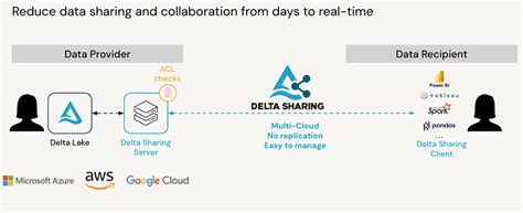 Revolutionizing Information In Sports Activities The Recreation Altering Influence Of