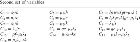 Fundamental Modeling Concepts Semantic Scholar