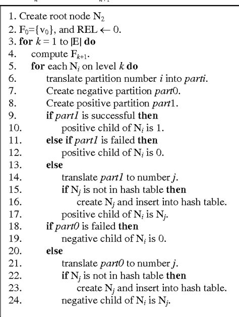 Figure 2 From Comparison Of Binary And Multi Variate Hybrid Decision Diagram Algorithms For K