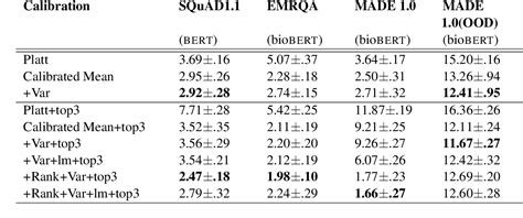 Table 5 From Calibrating Structured Output Predictors For Natural