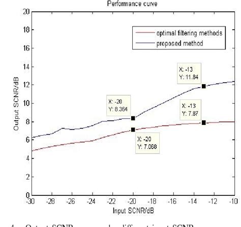 Figure 4 From Knowledge Aided Ocean Clutter Suppression Method For Sky Wave Over The Horizon
