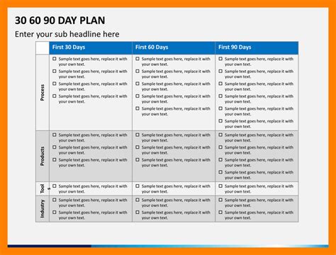 30 60 90 Day Manager Plan Template Trainingfiko