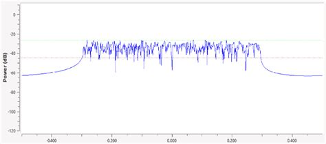 Señal De Transmisión De Pu Generada En Gnu Radio Download Scientific