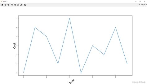 Pltfigure中设置及调整xlabel、ylabel位置、字体大小和标签方向，以及x轴刻度标签位置、大小pltxlabel Csdn博客