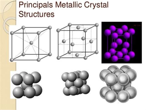 chapter1 material structure and binary alloy system