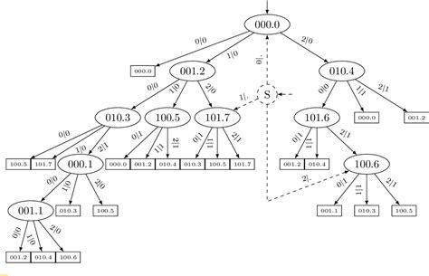 Figure 2 From A Fibonaccis Complement Numeration System Semantic Scholar