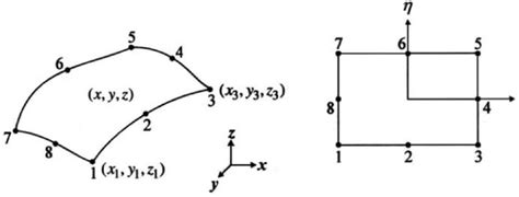 A High Order Boundary Element Download Scientific Diagram
