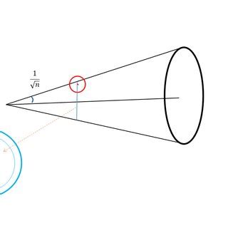 The Lower Bound Construction Download Scientific Diagram