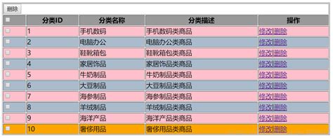 Js 表格隔行换色案例 Csdn博客