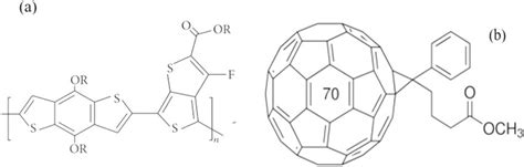 The Molecular Structures Of A Ptb7 And B Fullerene Pc71bm