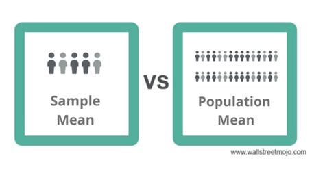 Sample Mean Vs Population Mean Top Differences Examples