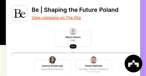 Be Shaping The Future Poland The Org