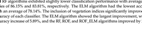 Execution Time Of Different Classifiers Based On Different Feature