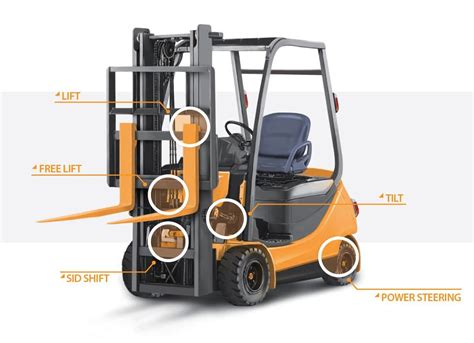 Lift Cylinder Forklift Sales