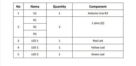 Felisha Simulasi Arduino