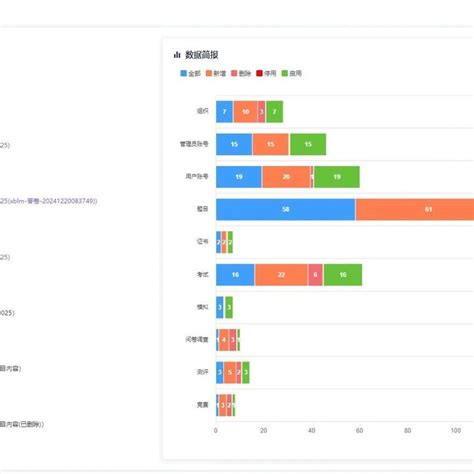 一款基于 Net8 Vue 开源、免费、跨平台的企业级在线考试系统 知乎 一款基于 Net8 Vue 开源、免费、跨平台的企业级在线考试系统 知乎