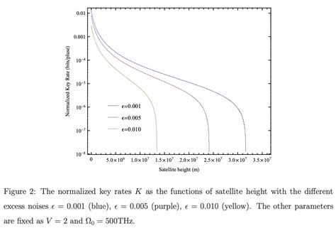 Satellite Based Continuous Variable Quantum Key Distribution Under The