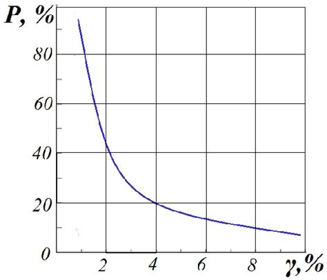 Figure 2 From Dynamic Model Of Electrical Discharge Machining And Algorithm Of Extreme Control