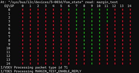 Tdes954 How To Improve Margin Test Performance On Custom Board Interface Forum Interface