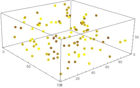 Plotting Providing A Color Function For ListPointPlot D Mathematica Stack Exchange