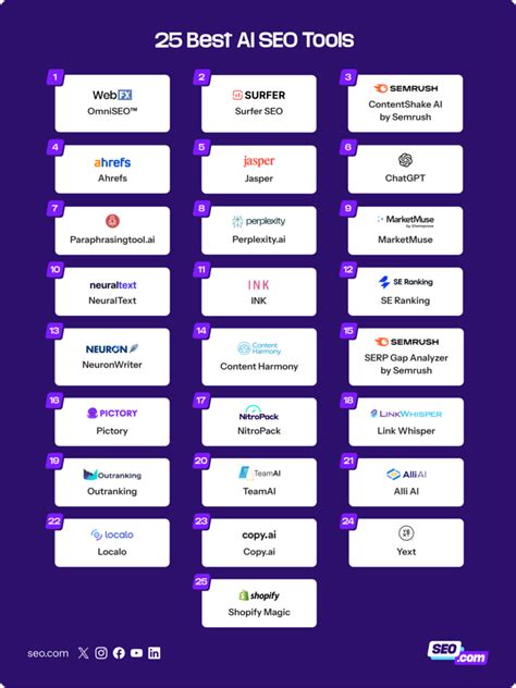 25 Best Ai Seo Tools How To Use Ai For Seo In 2025