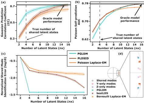 Spectral Learning Of Shared Dynamics Between Generalized Linear Processes · Neurips 2024