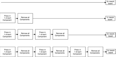 Rework Flow Chart For Connectors On Boards Intended For Insertion And