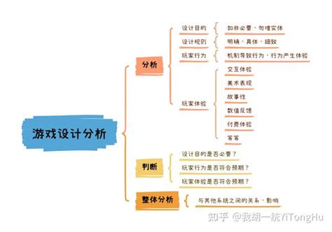 【3分钟游戏设计】如何分析游戏设计 知乎